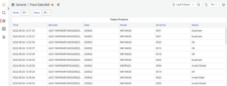 IoT Asset Tracking | IoT Traceability in Manufacturing - Renata